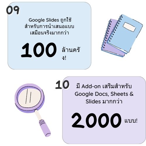 10 สถิติสุดน่าทึ่ง! เผยฟีเจอร์ยอดนิยมใน Google Docs ที่คุณอาจไม่รู้ - ecom.co.th